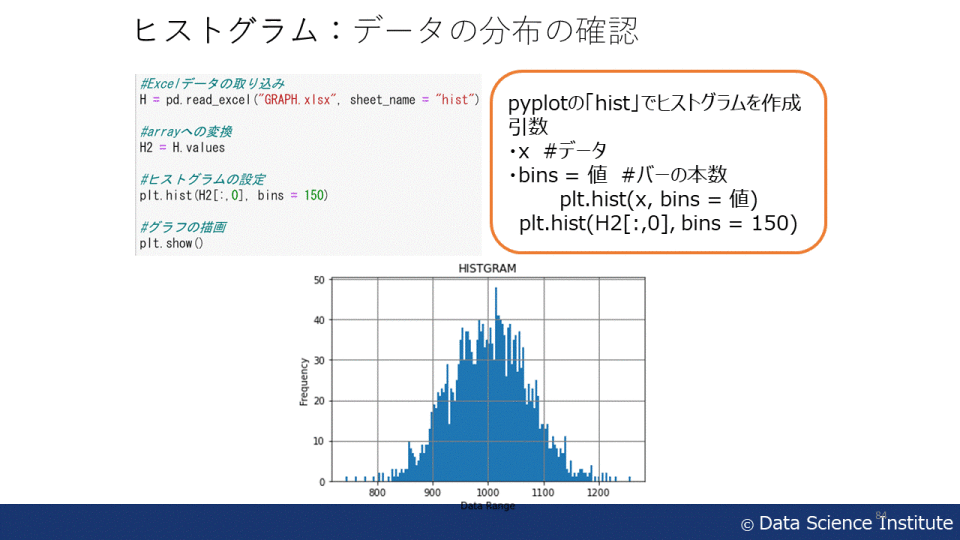 「matplotlib」を用いたグラフ作成 1 データサイエンス研究所